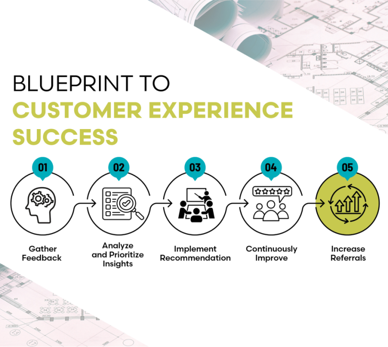 Solutions - Eliant | International Customer Survey Company